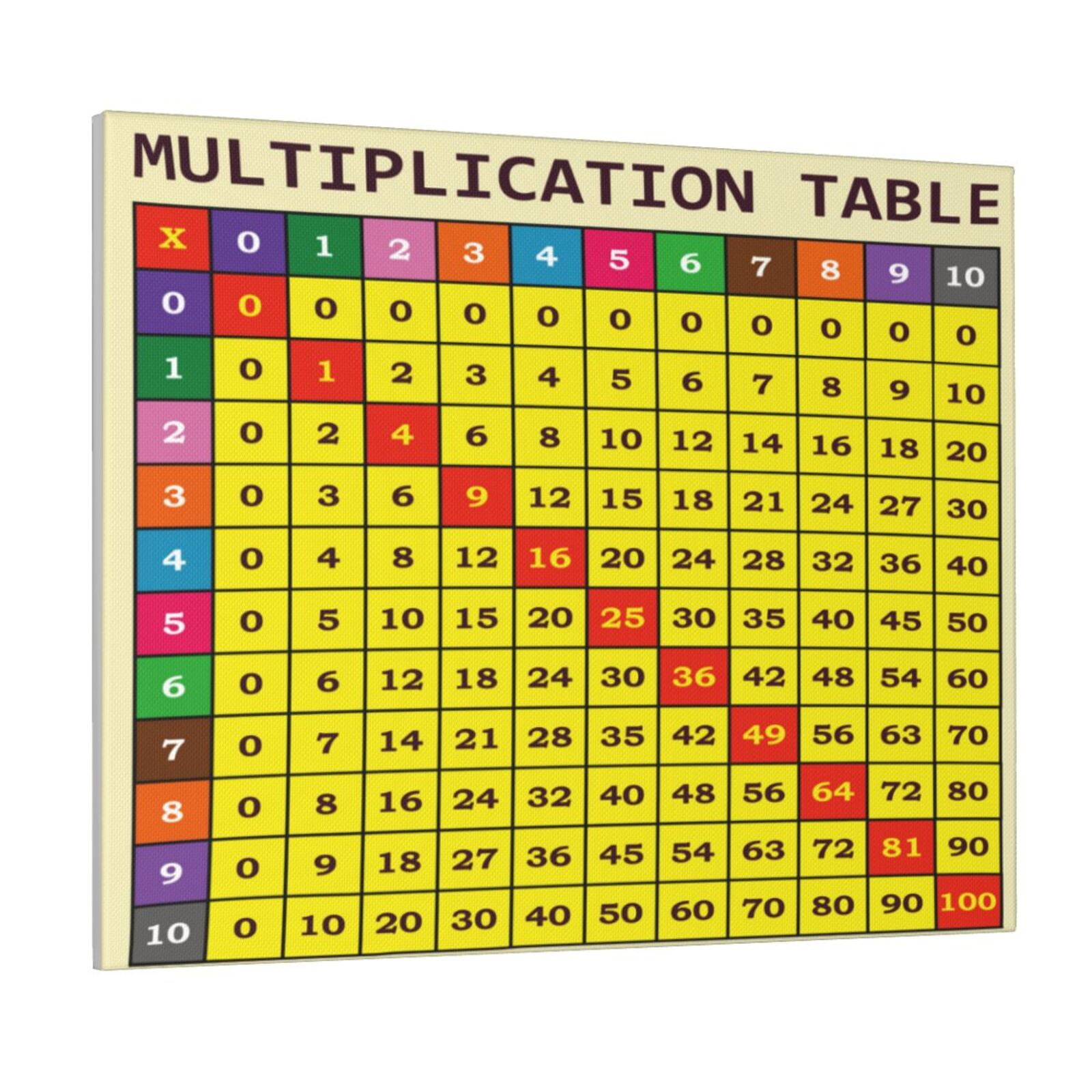 Lsque Multiplication Table2 Print Wall Art – Decorative Picture for ...