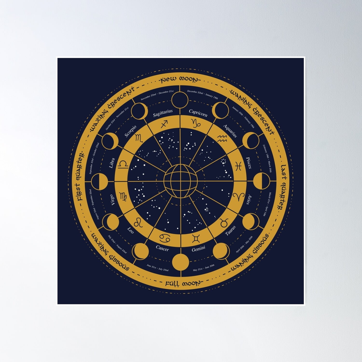 Lunar Moon Phase Chart With Zodiac Star Signs & Constellations Poster ...