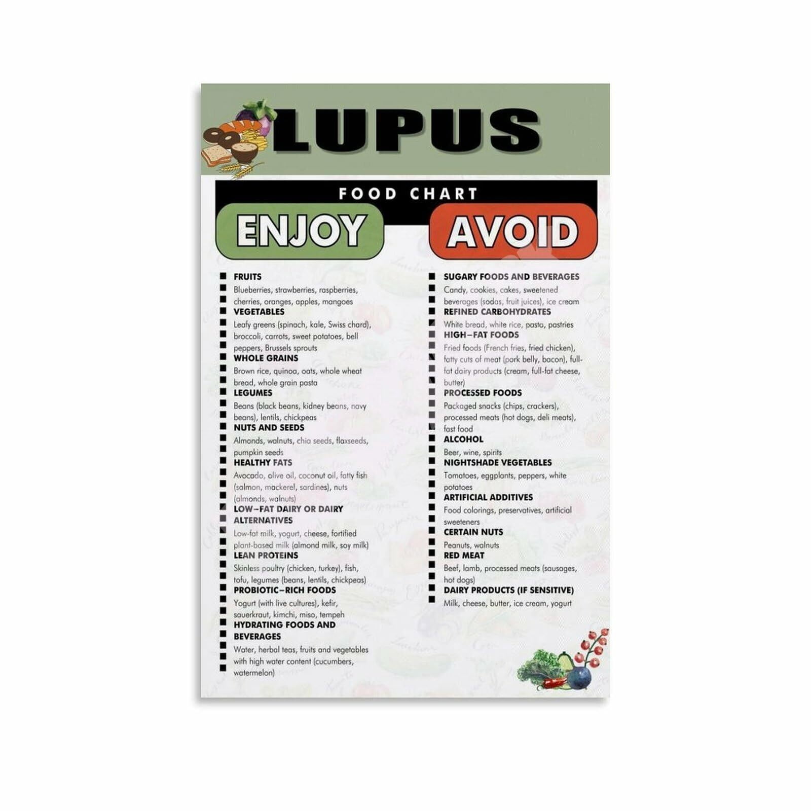 Lupus Food List, Lupus Diet, Foods to Avoid, Food Chart Poster Canvas ...