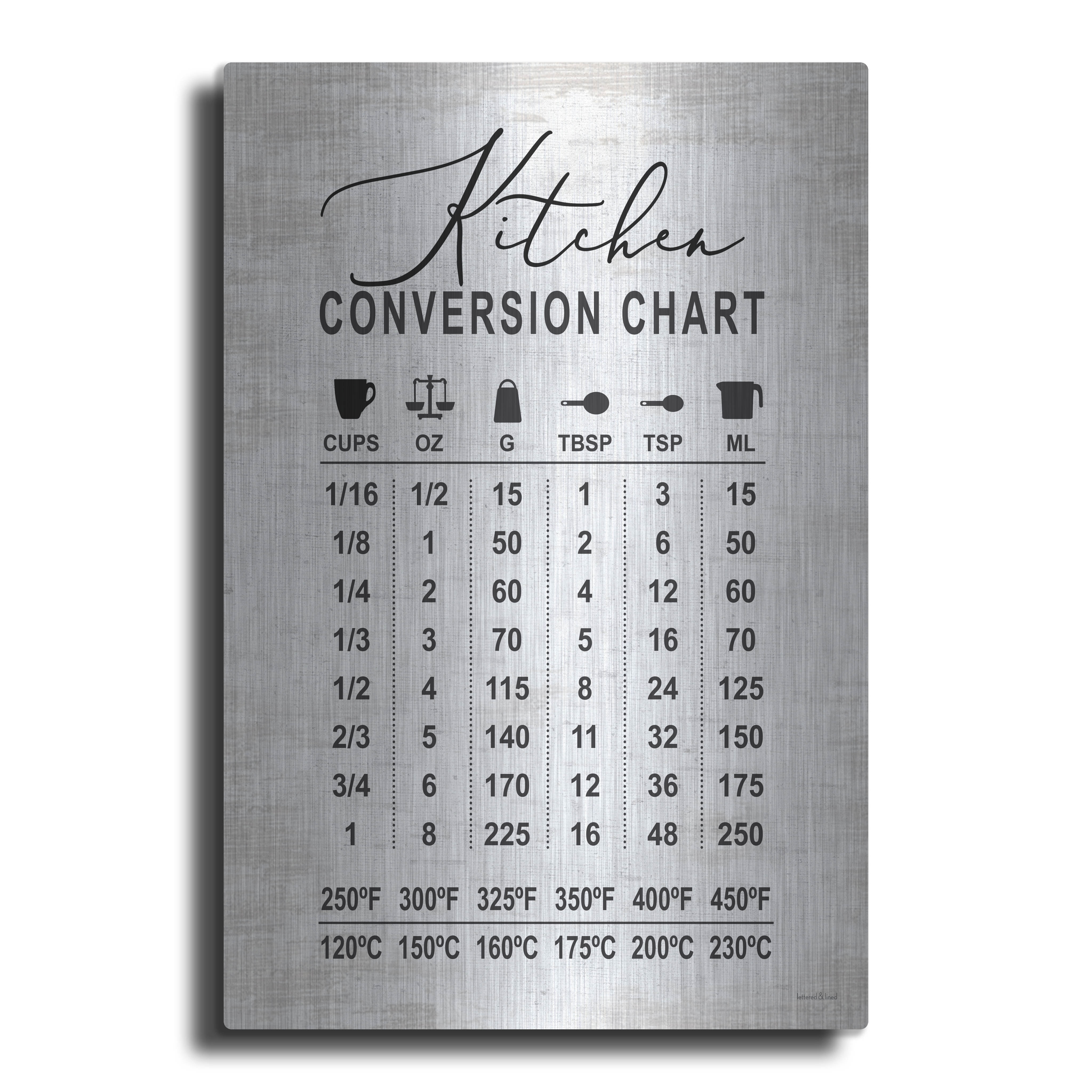 Luxe Metal Art 'Kitchen Conversion Chart' by Lettered & Lined Metal ...