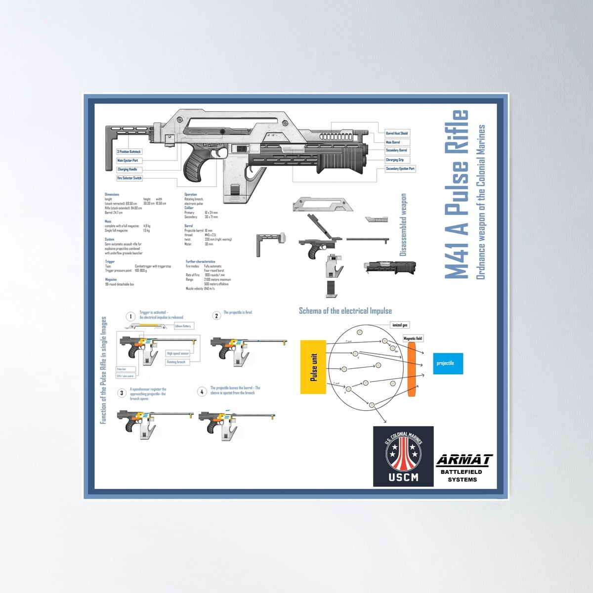 M41 A Pulse Rifle Aliens Poster Wall Art, Modern Wall Decor For Living ...