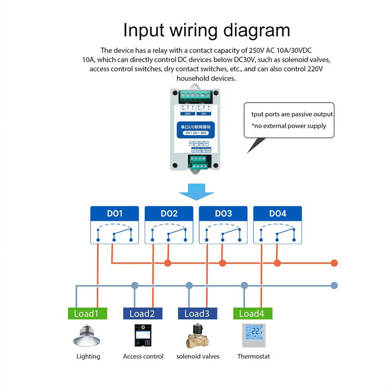 MA01AACX2220 RS485 2DI+2AI+2DO ModBus RTU I/O Network Modules with ...