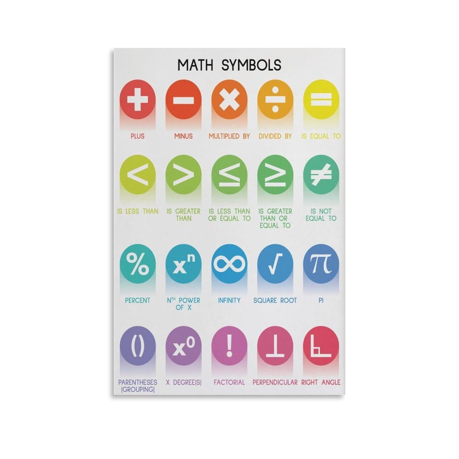 MATH SYMBOLS Decorative Painting Canvas Wall-Art Posters for Room ...