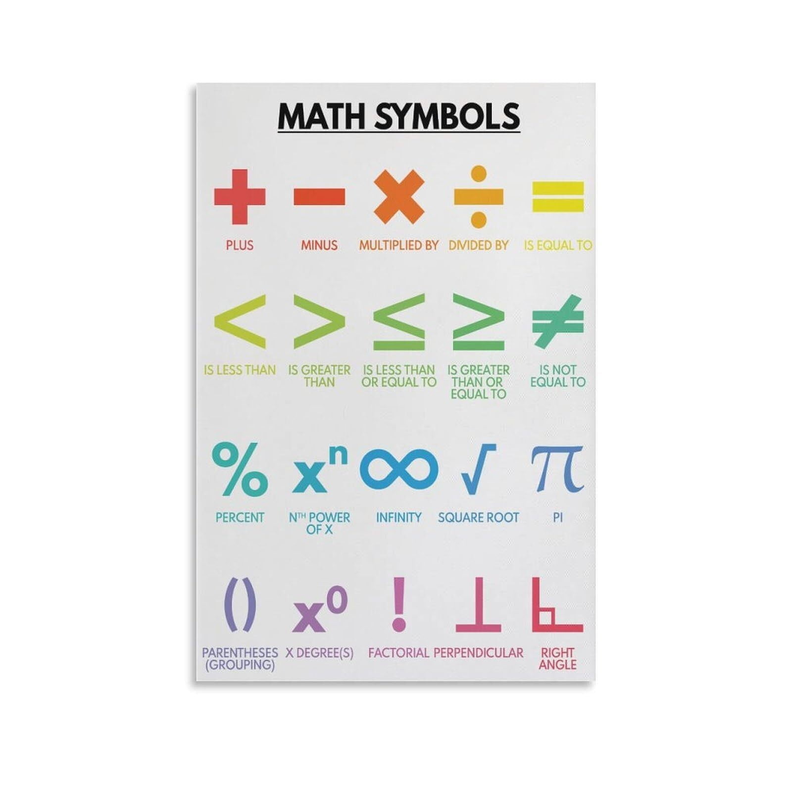 MATH SYMBOLS Poster Mathematical Symbols Decorative Painting Canvas ...