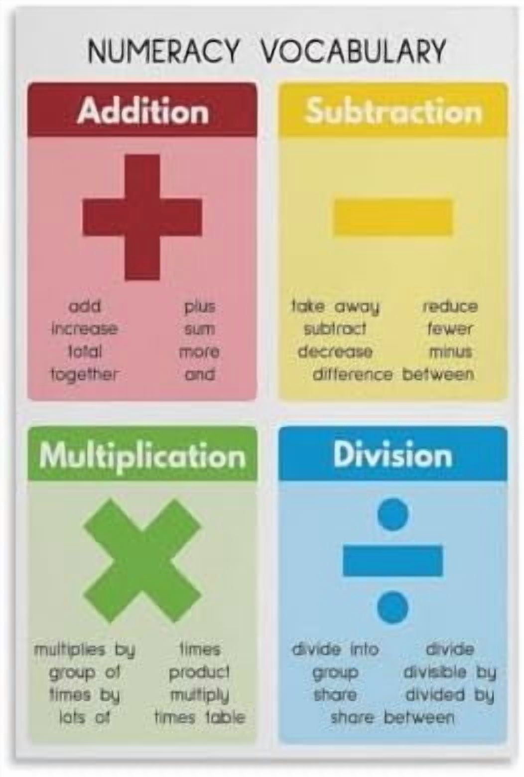 MATH VOCABULARY Poster, Educational Poster, Numeracy, Math, Rainbow ...