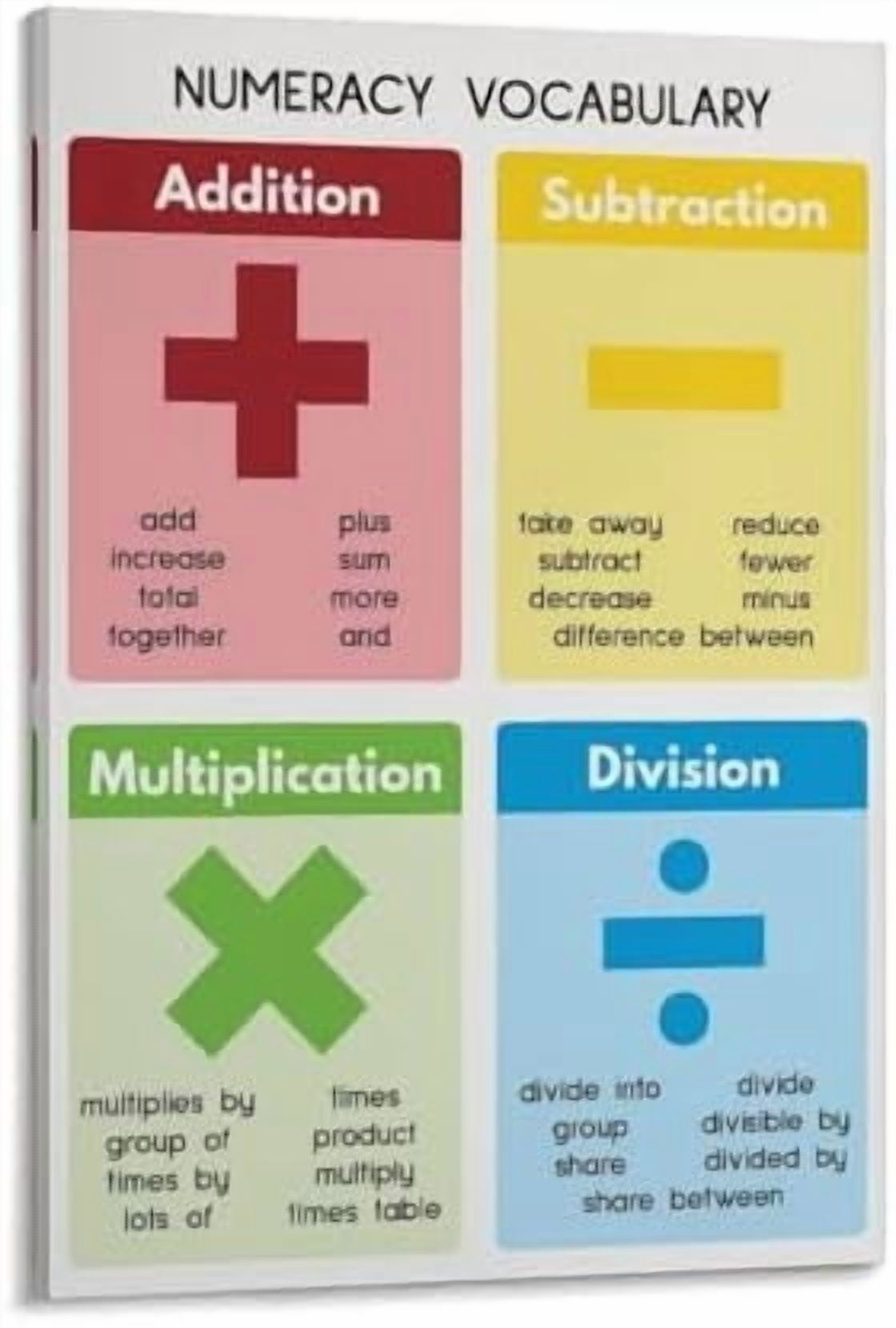 MATH VOCABULARY Poster, Educational Poster, Numeracy, Math, Rainbow ...