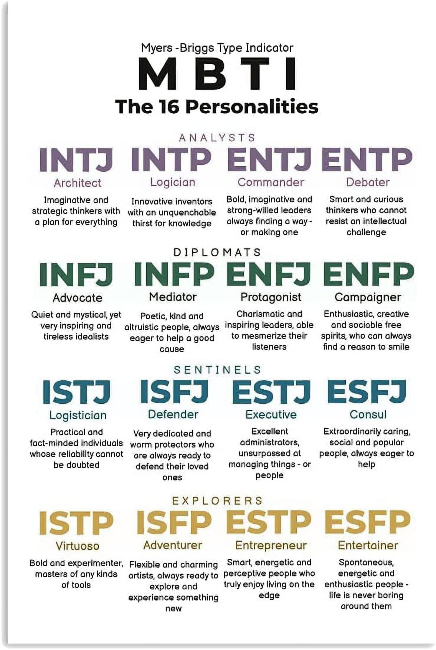 MBTI the 16 Personalities Metal Signs Myers Briggs Type Indicator ...