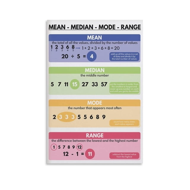 MEAN MEDIAN MODE Range, Educational for Kids, Math, Math Classroom Art ...