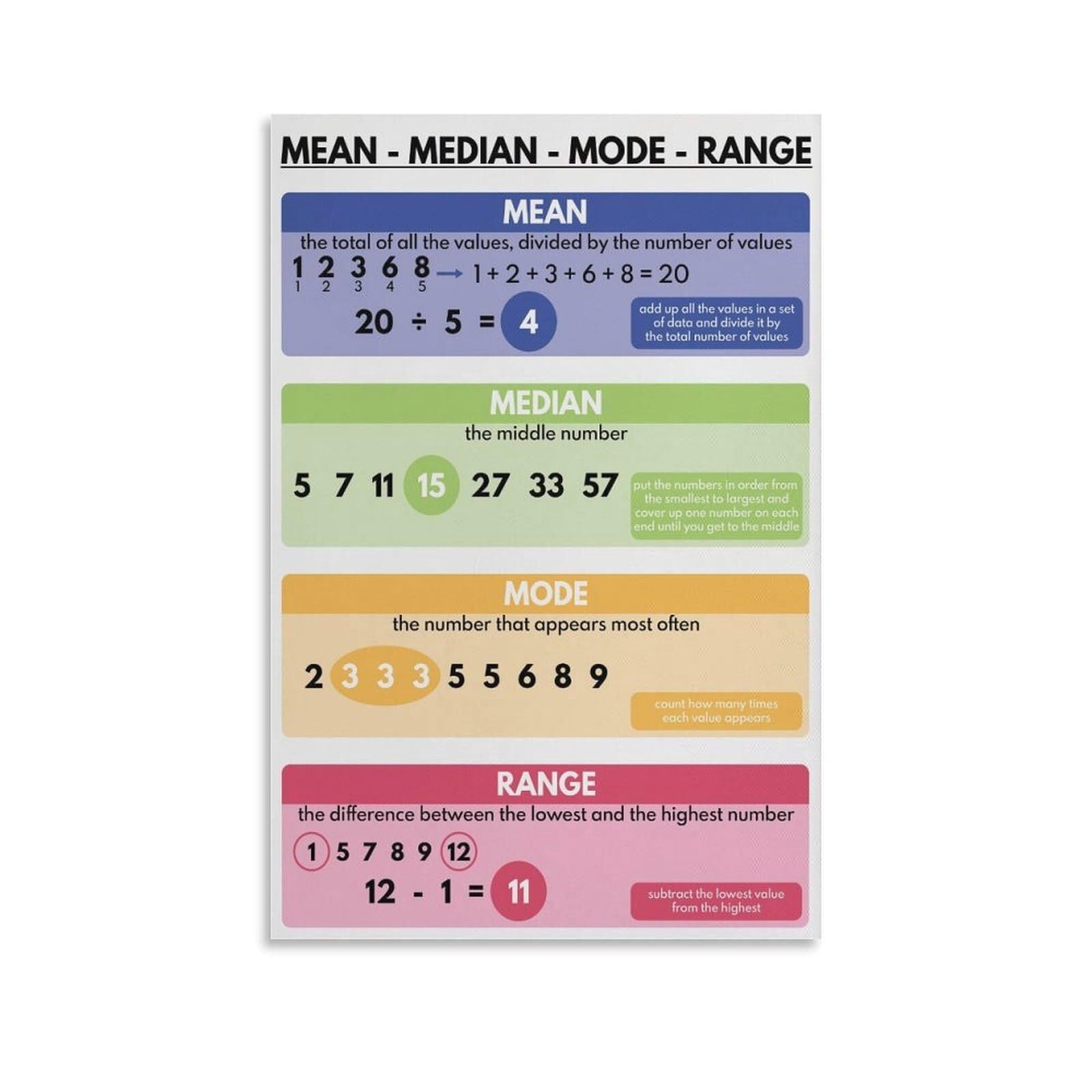MEAN MEDIAN MODE Range Poster for Kids Math Living Room Bedroom ...