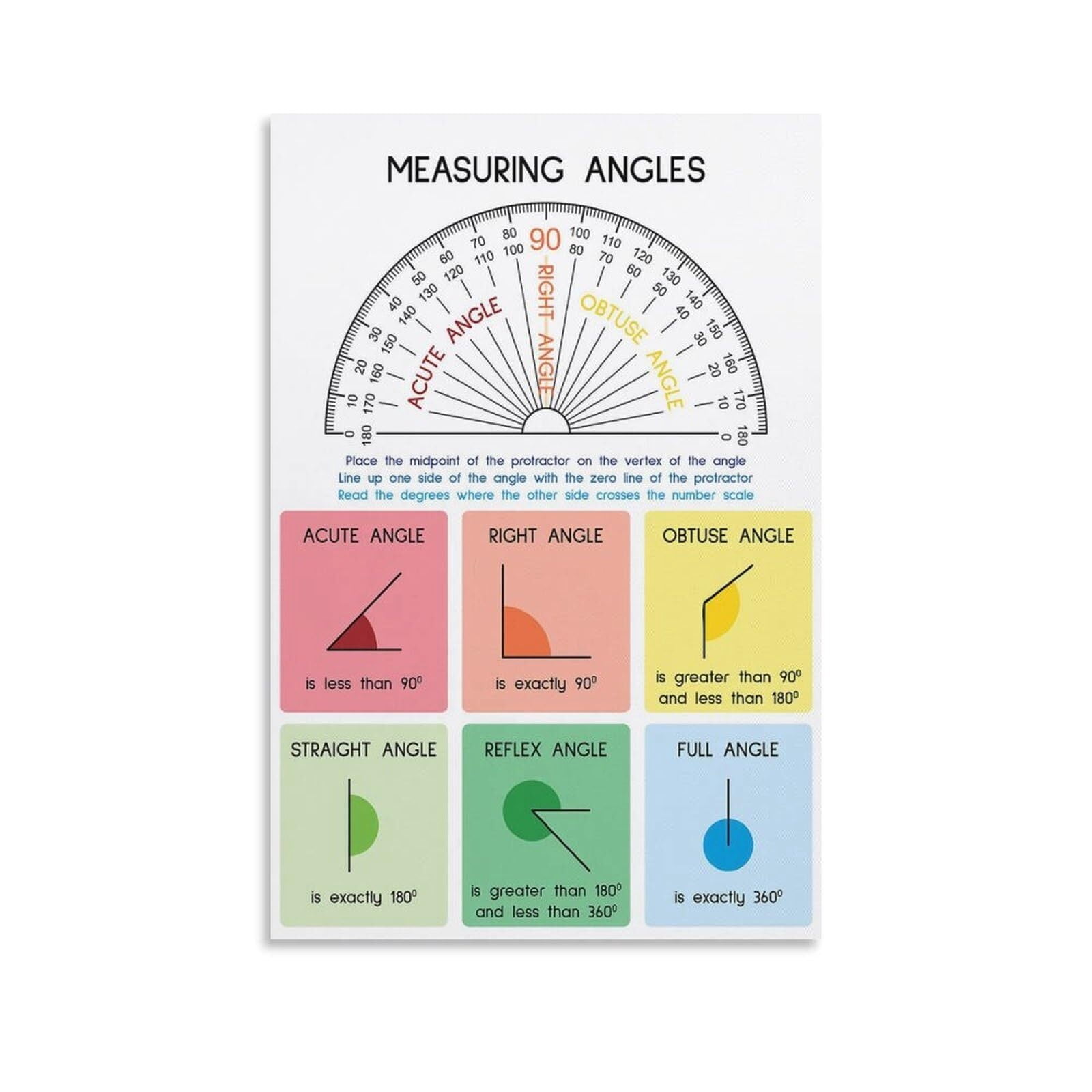 MEASURING ANGLES Poster Math Decorative Painting Canvas Wall Art ...