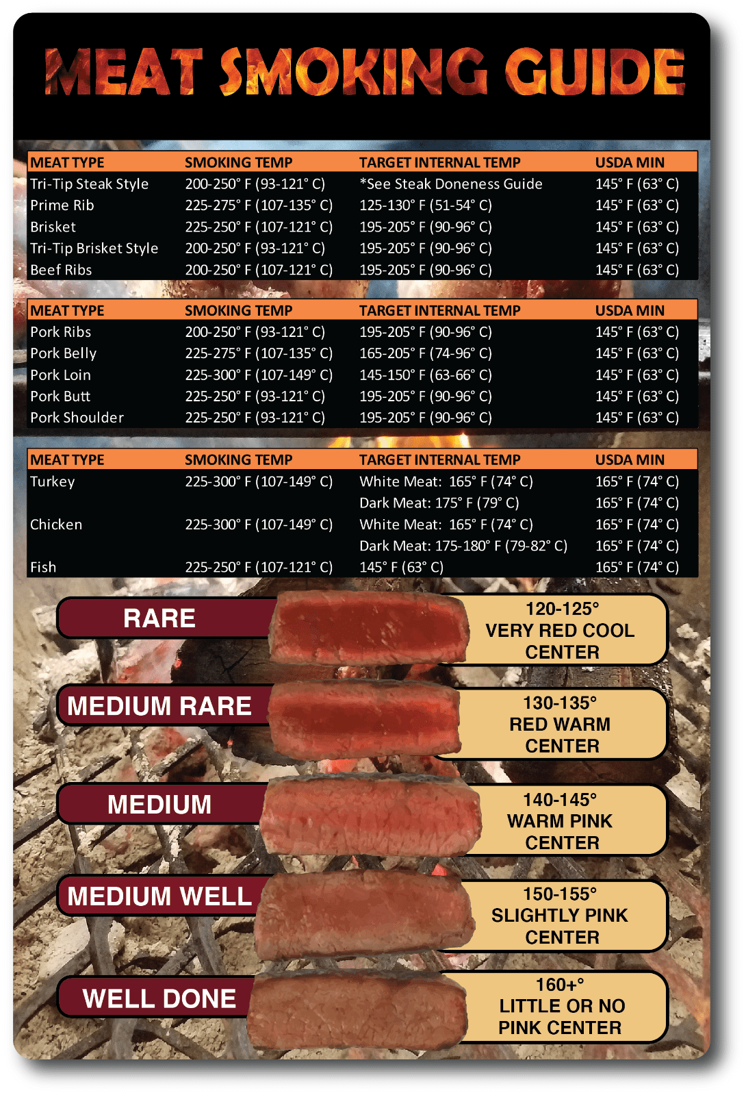 MEAT SMOKING FOOD MAGNET CHEAT SHEET WOOD TEMPERATURE CHART PITMASTER ...