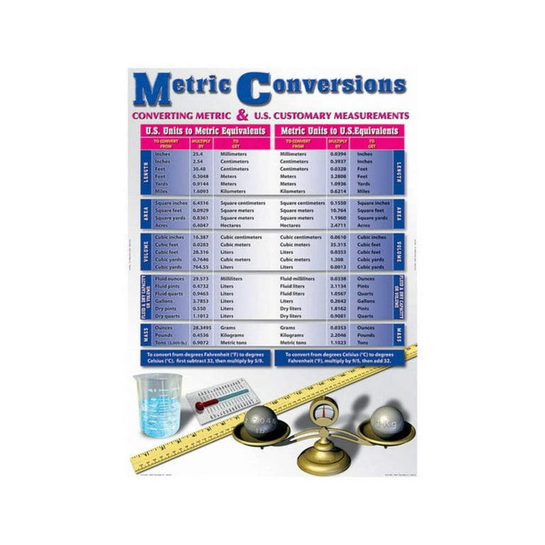 Customary Metric Conversion Chart