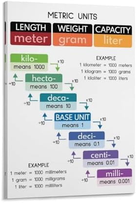 METRIC UNITS POSTER, Educational Poster, Math, Rainbow Colors ...