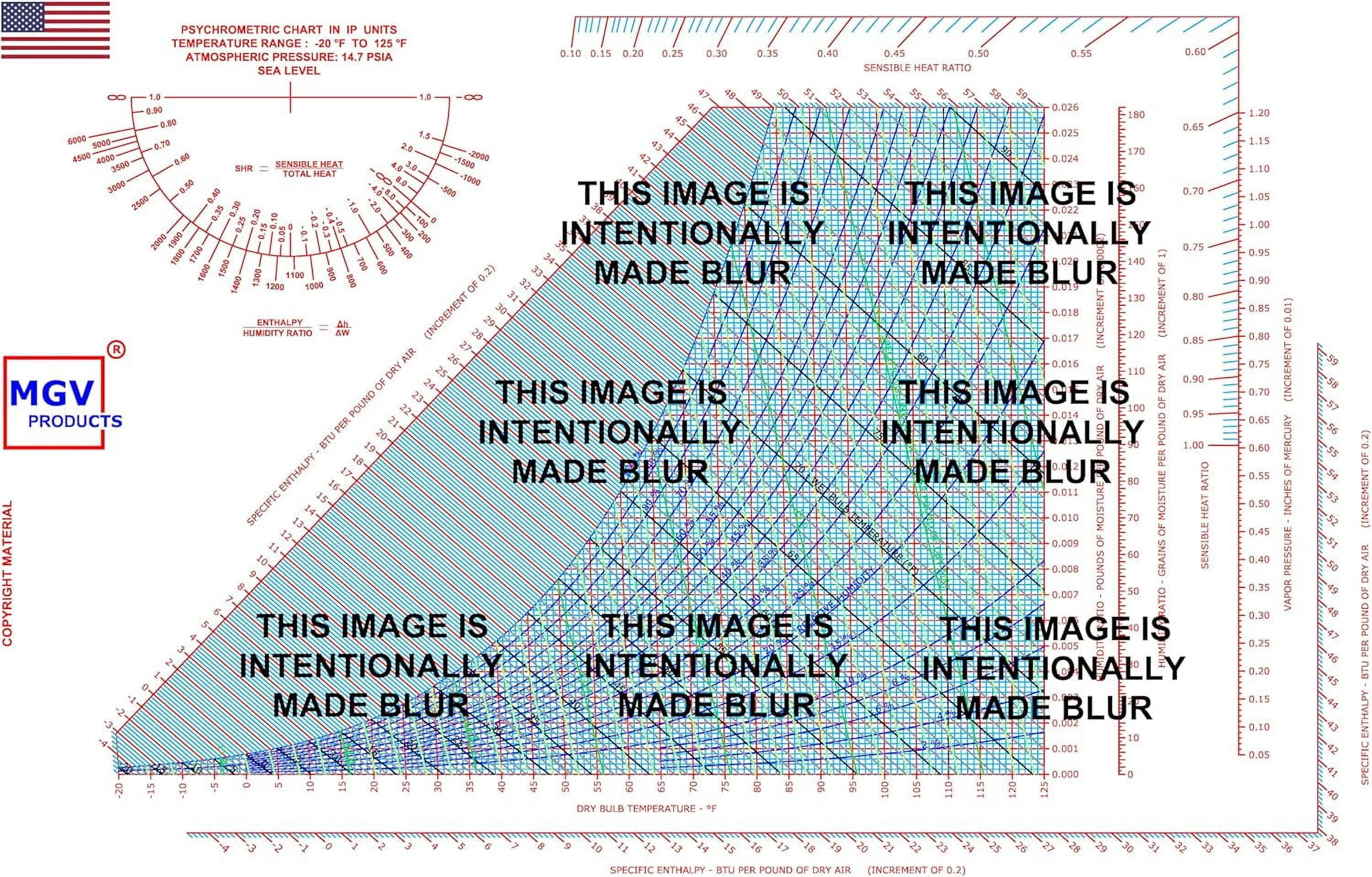 MGV PRODUCTS Psychrometric Chart in IP Units, -20 F to 125 F, 11" x 17 ...