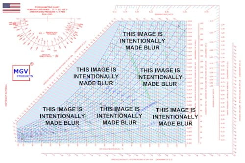 MGV PRODUCTS Psychrometric Chart in IP Units, 32 F to 125 F, 11" x 17 ...