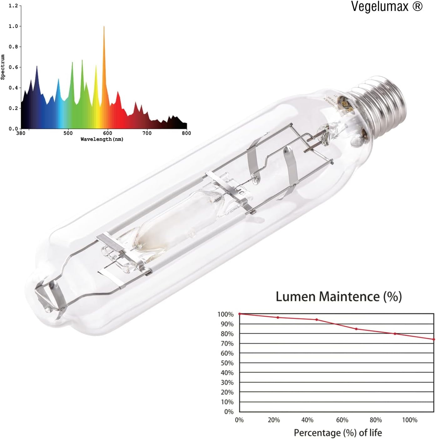 MH 600W Metal Halide Grow Light Bulb Lamp High PAR Enhanced Blue and ...