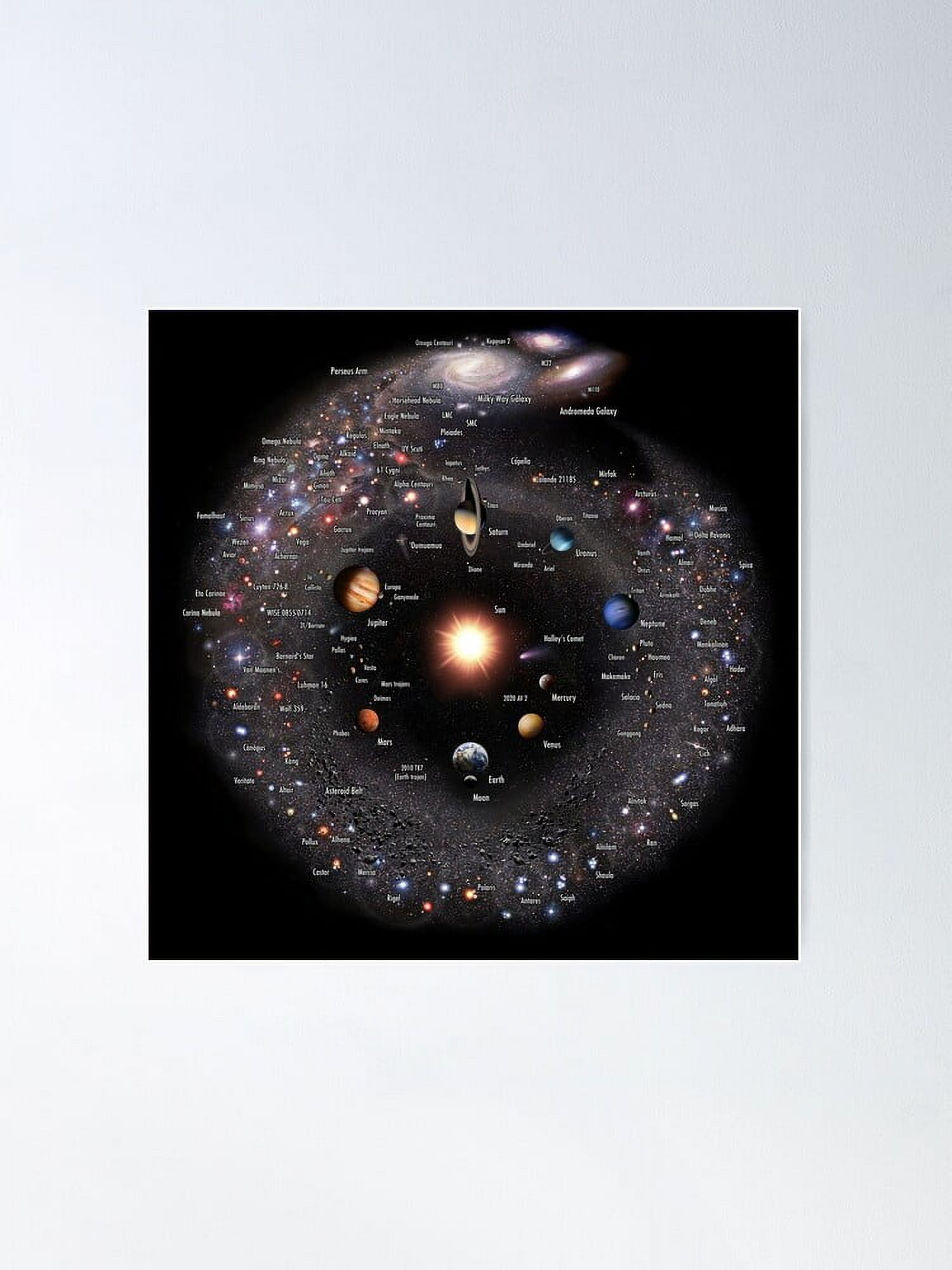 MILKY WAY GALAXY Annotated (Fish Eye Log-View!) Poster - Walmart.com