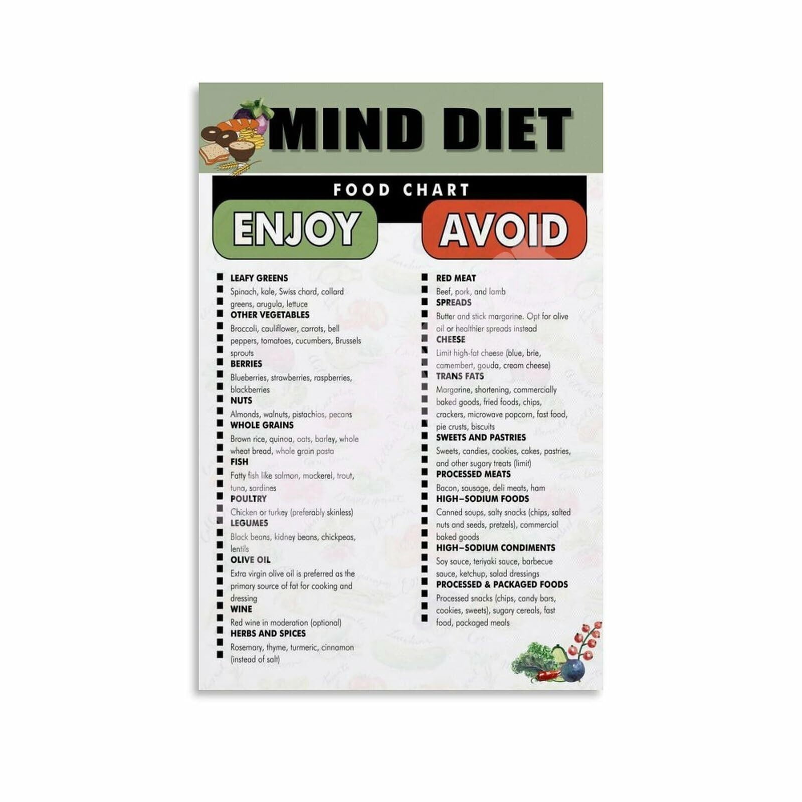 MIND Diet Food Chart, MIND Diet Food List Poster Canvas Painting ...
