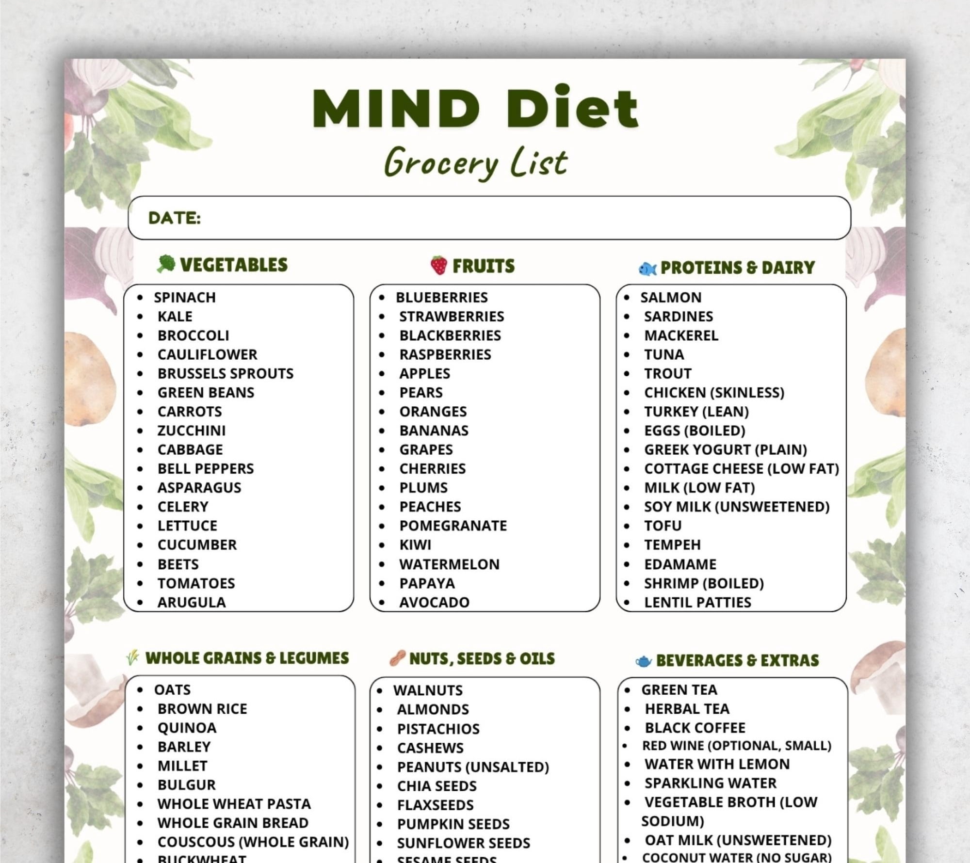 MIND Diet Grocery List Poster, Brain Boosting Shopping List ...