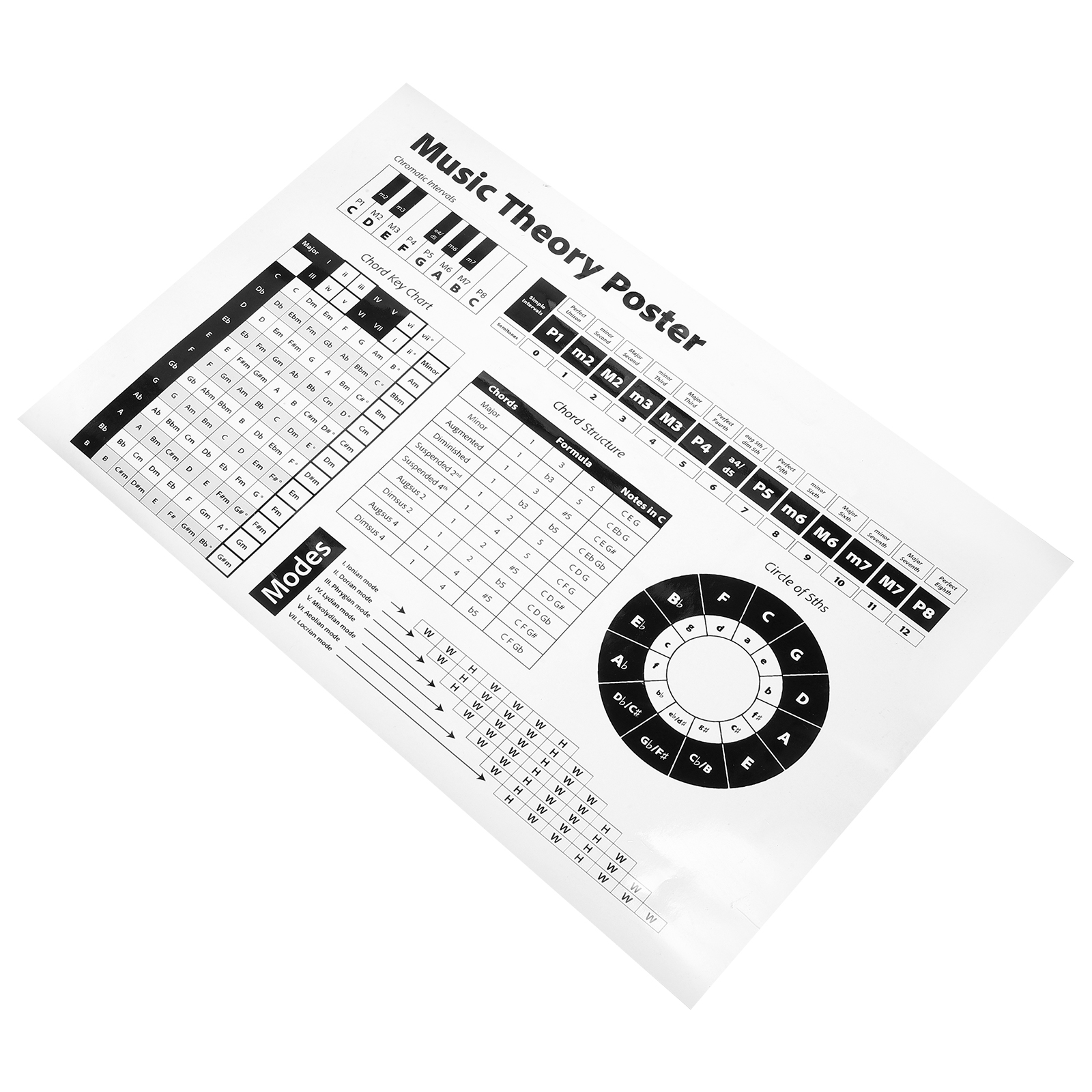 MLINS Classroom Borders for Bulletin Board Guitar Chord Posters ...