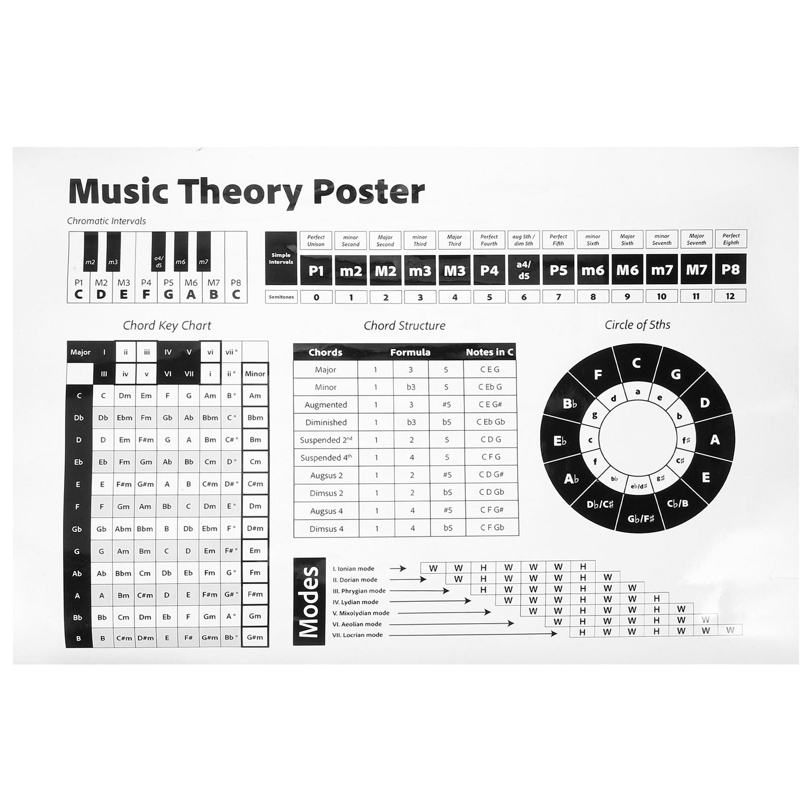 MLINS Piano Chords Musical Scales Poster Musical Scale Sticker Musical ...