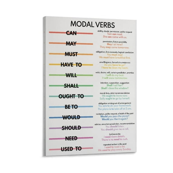 MODAL VERBS Parts of Speech Grammar Chart Decorative Painting Canvas ...