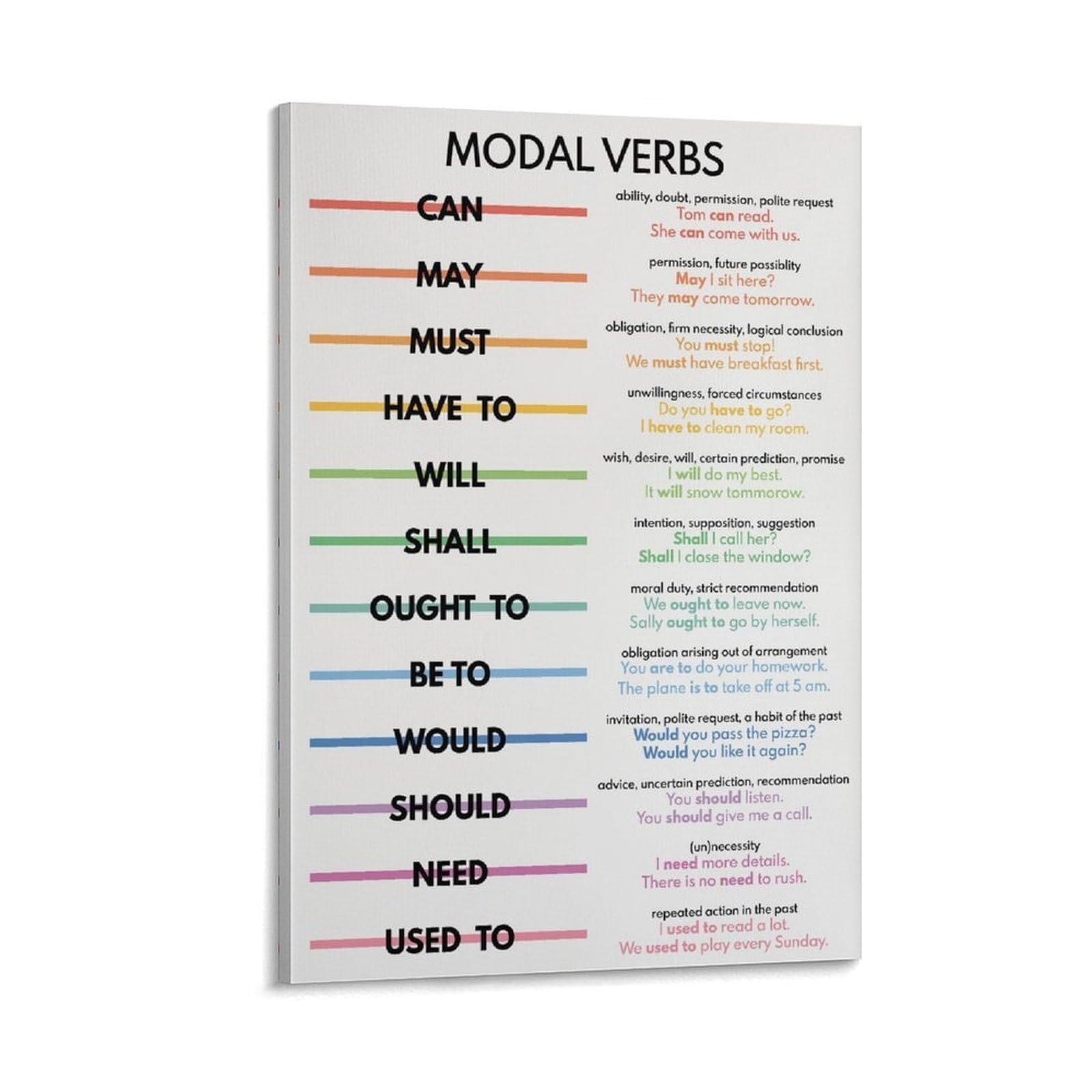MODAL VERBS Poster Parts of Speech Grammar Chart Decorative Painting ...