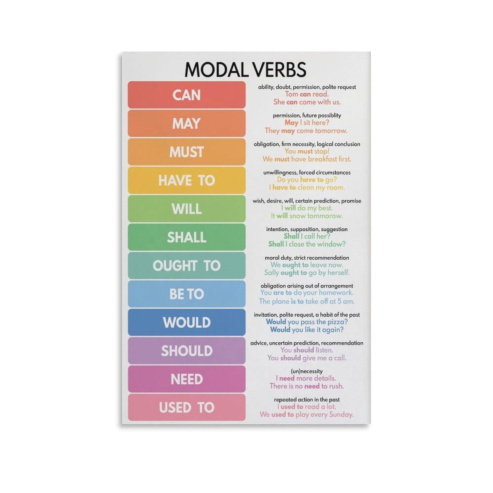 MODAL VERBS Poster Parts of Speech Grammar Chart for Homeschool Living ...
