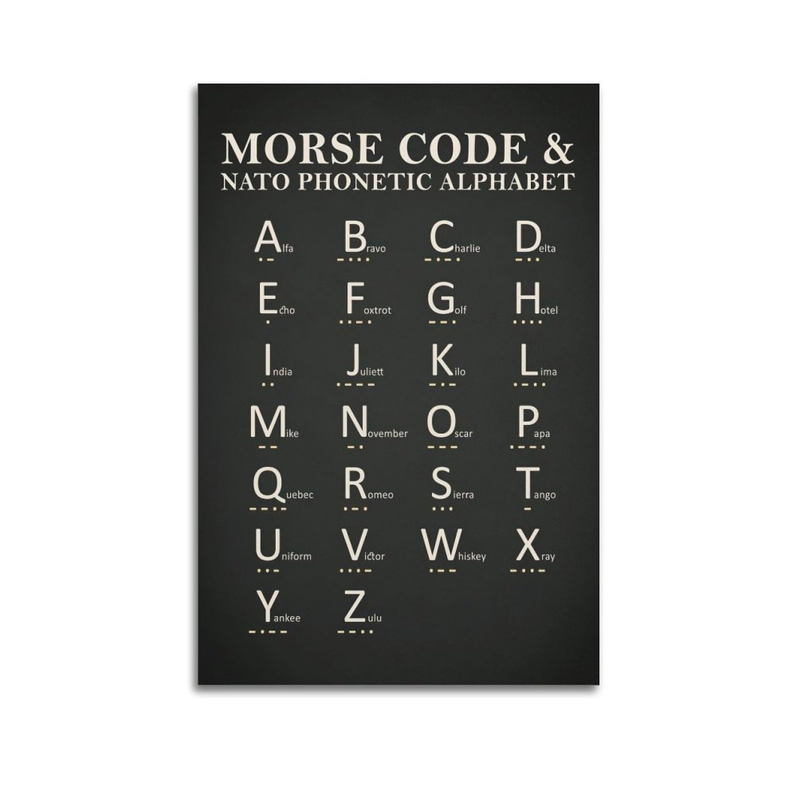 MORSE CODE &NATO PHONETIC ALPHABET Poster Poster for Education Study ...