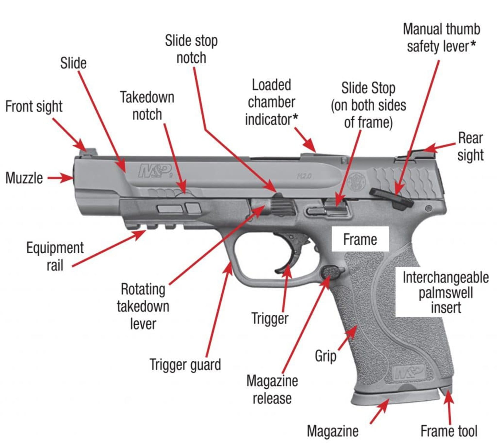 MP Shield Gun Diagram Glossy Poster Picture Photo Print Banner ...