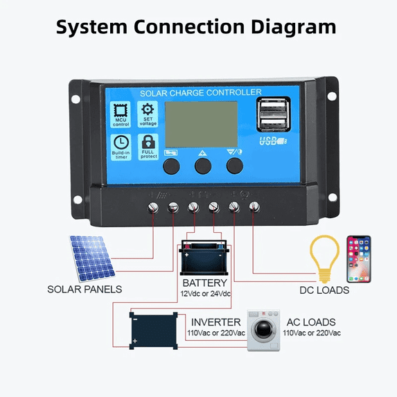 MPPT Solar Panel Regulator Charge Controller Auto Focus Tracking 30 ...