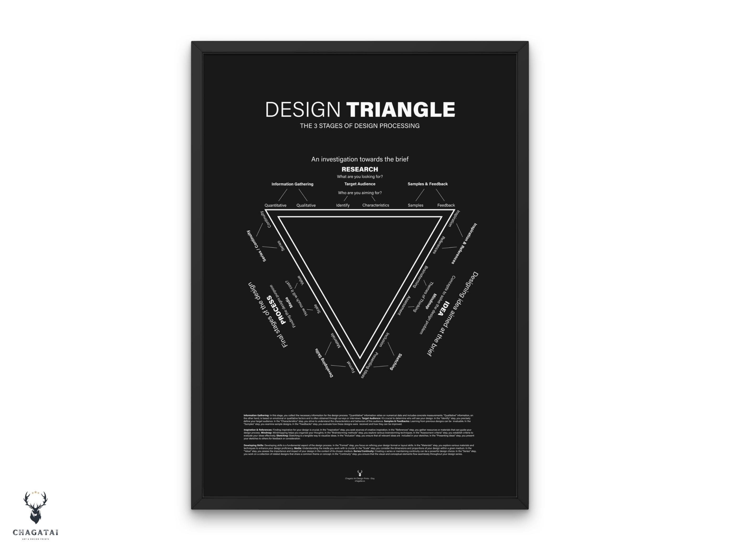 MSFCON Design Triangle Poster Designer Gift Idea Design Studio Wall Art ...
