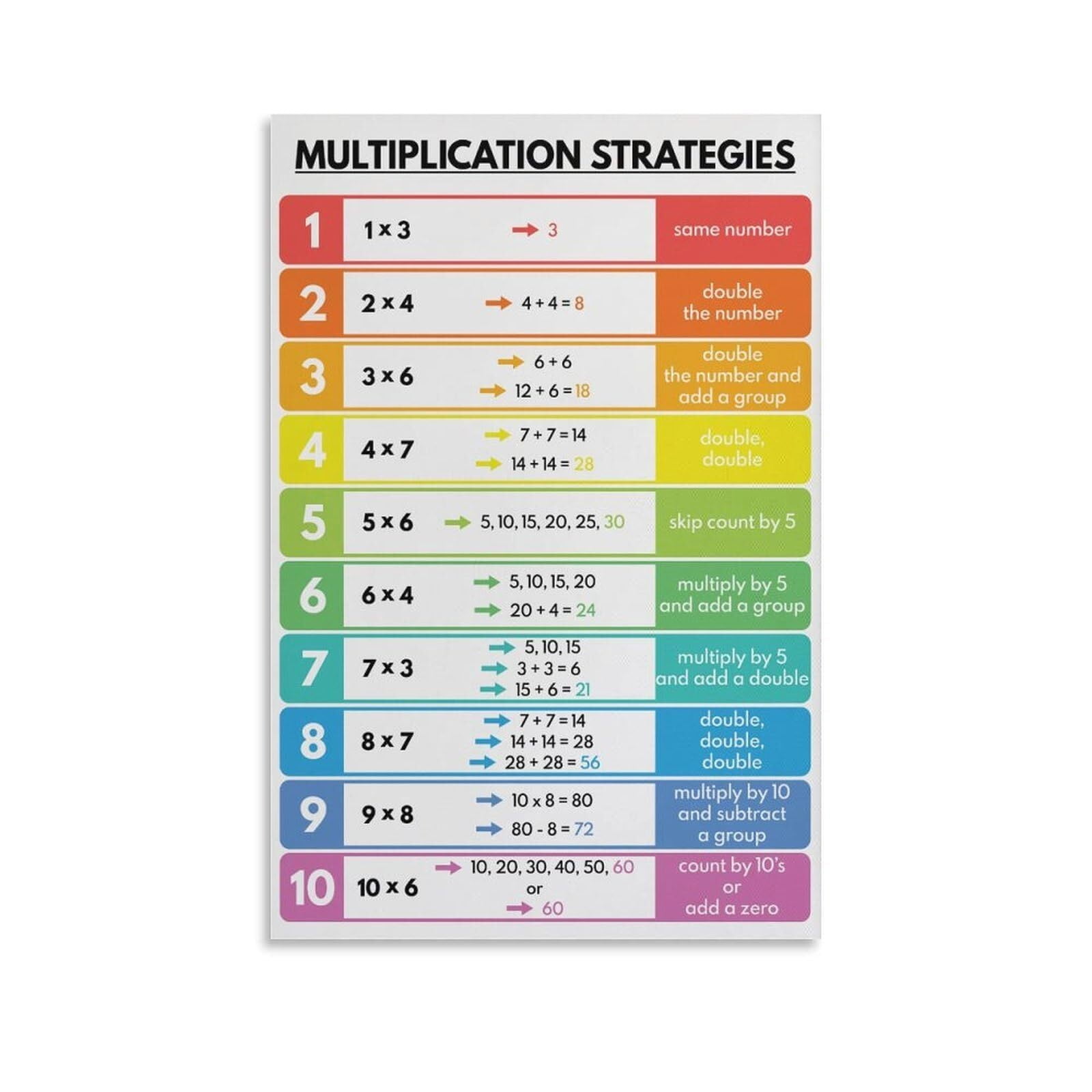 MULTIPLICATION STRATEGIES Poster Kids Math Living Room Bedroom ...