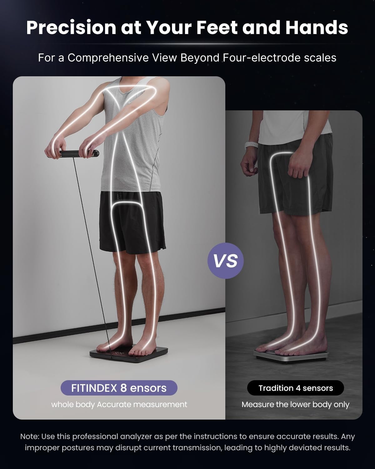 MY Body Composition Scale for Body Weight, Smart 8-Electrodes with BMI ...