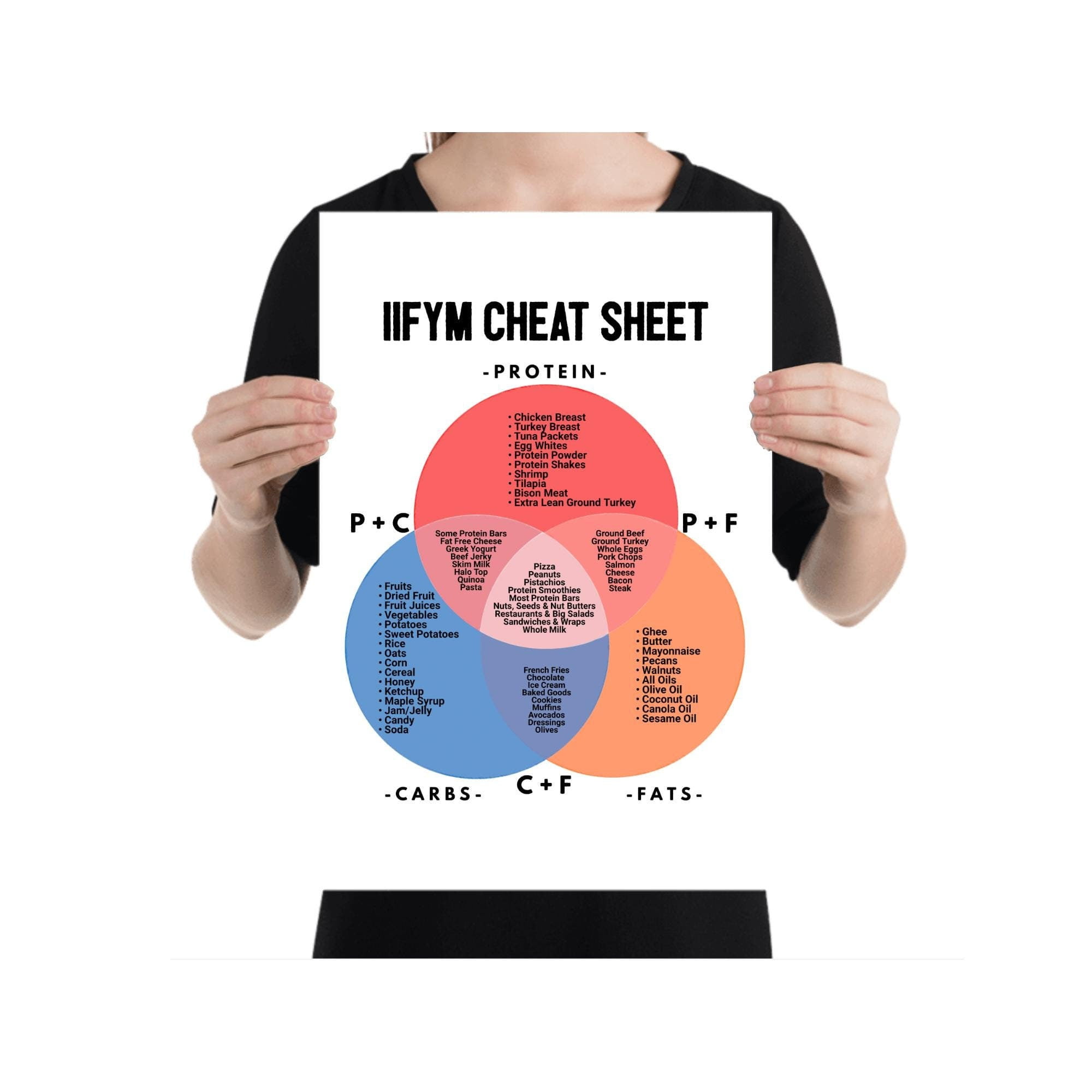 Macro Tracking Cheer, Fitness Guide for Health Enthusiasts, IIFYM Cheat ...