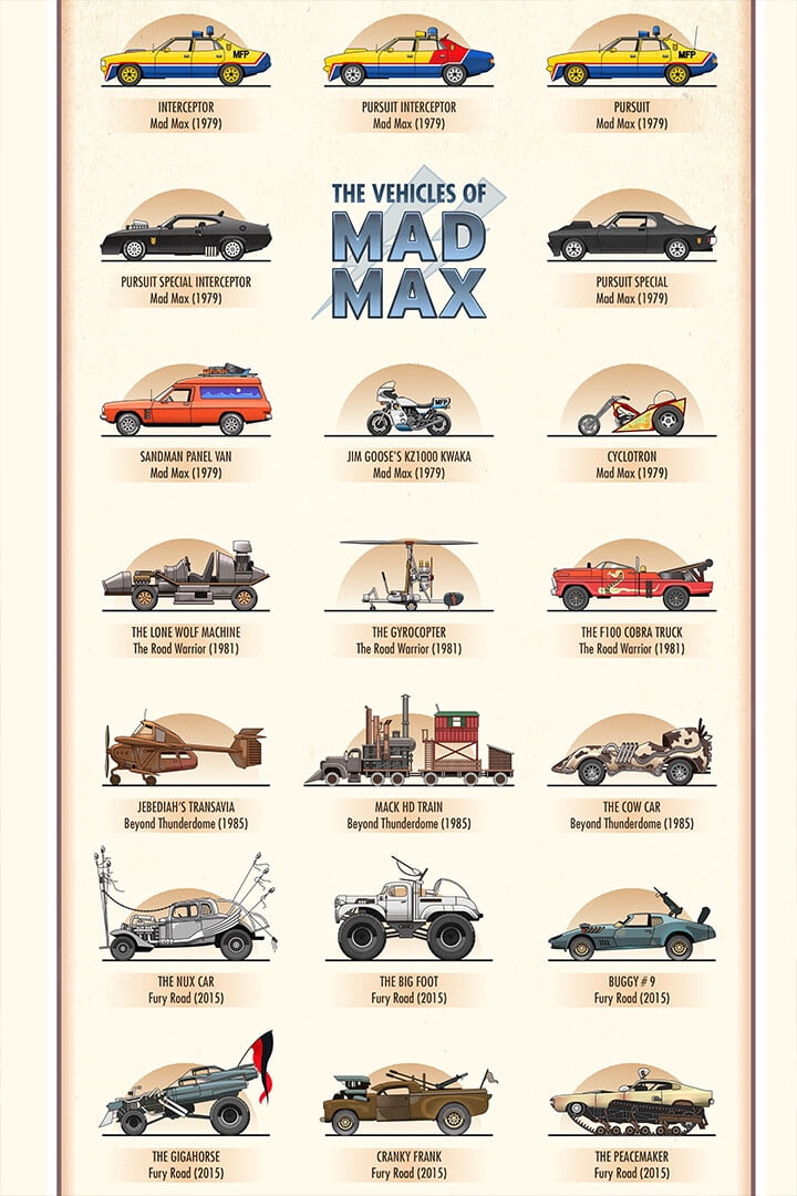 Mad Max 4: Fury Road Fight Shoot Car USA Movie Wall Art Home Decor ...