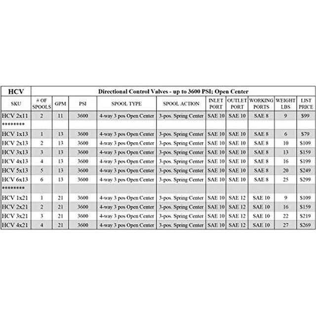 Magister Hydraulic Directional Control Valve 21 GPM with 1 Spool ...