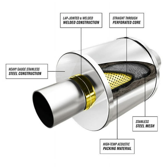 MagnaFlow Round Stainless Steel Muffler - Walmart.com