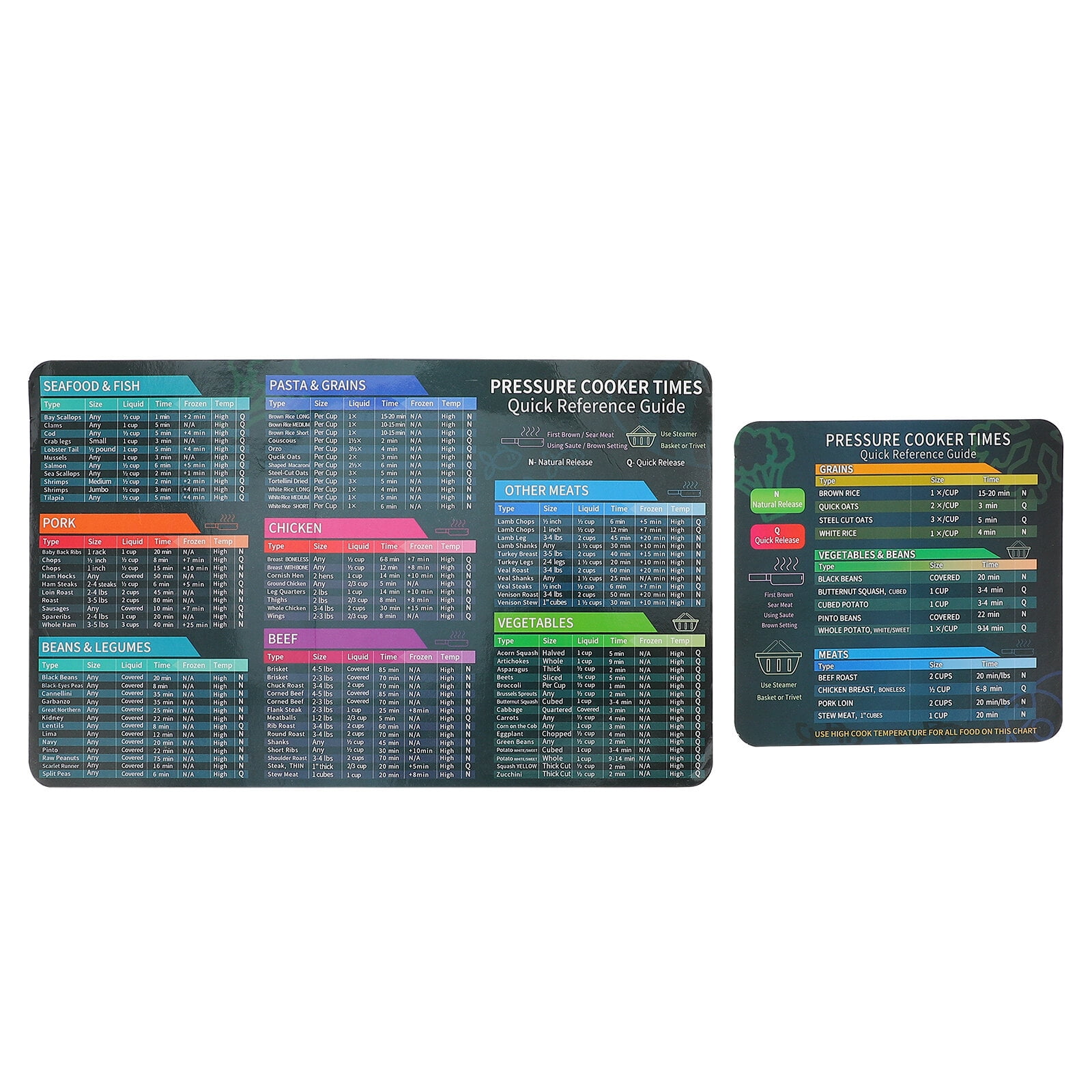 Pressure Cooker Magnets Rubber Magnetic Stickers 2Pcs Set - Walmart.com