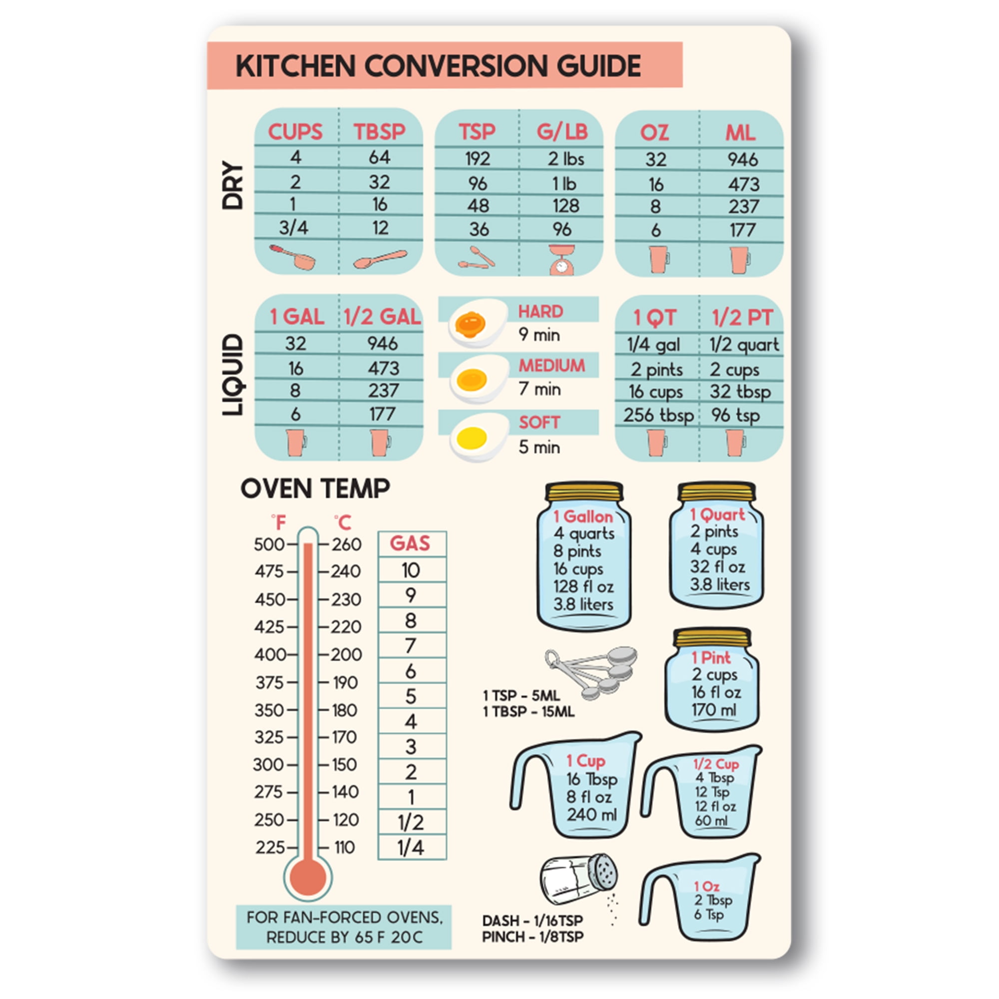 Magnet Me Up Large Blue and Pink Kitchen Conversion Chart, 5x8 Magnet ...