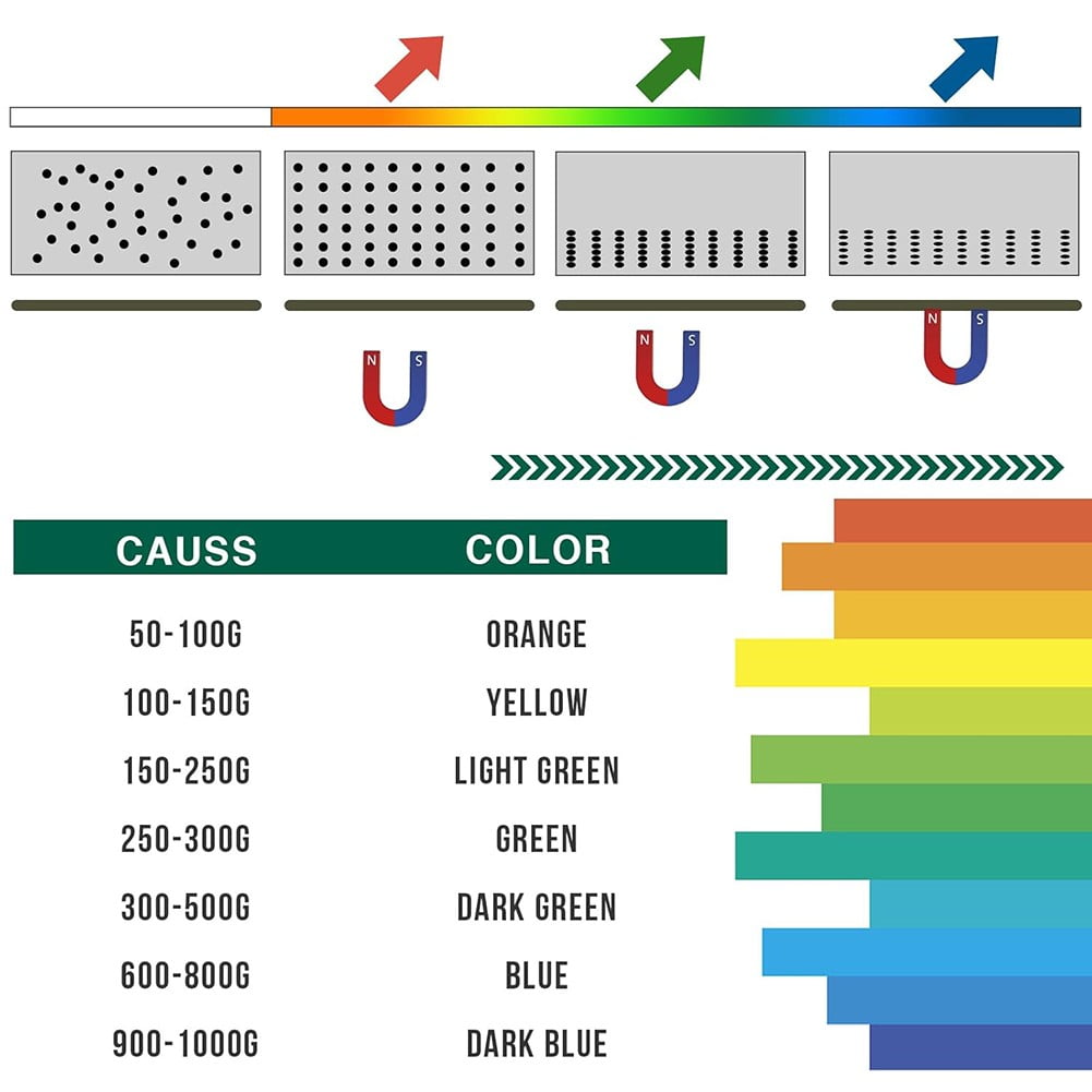Magnetic Field Viewer Pattern Display Membrane Magnetic Card Detector ...
