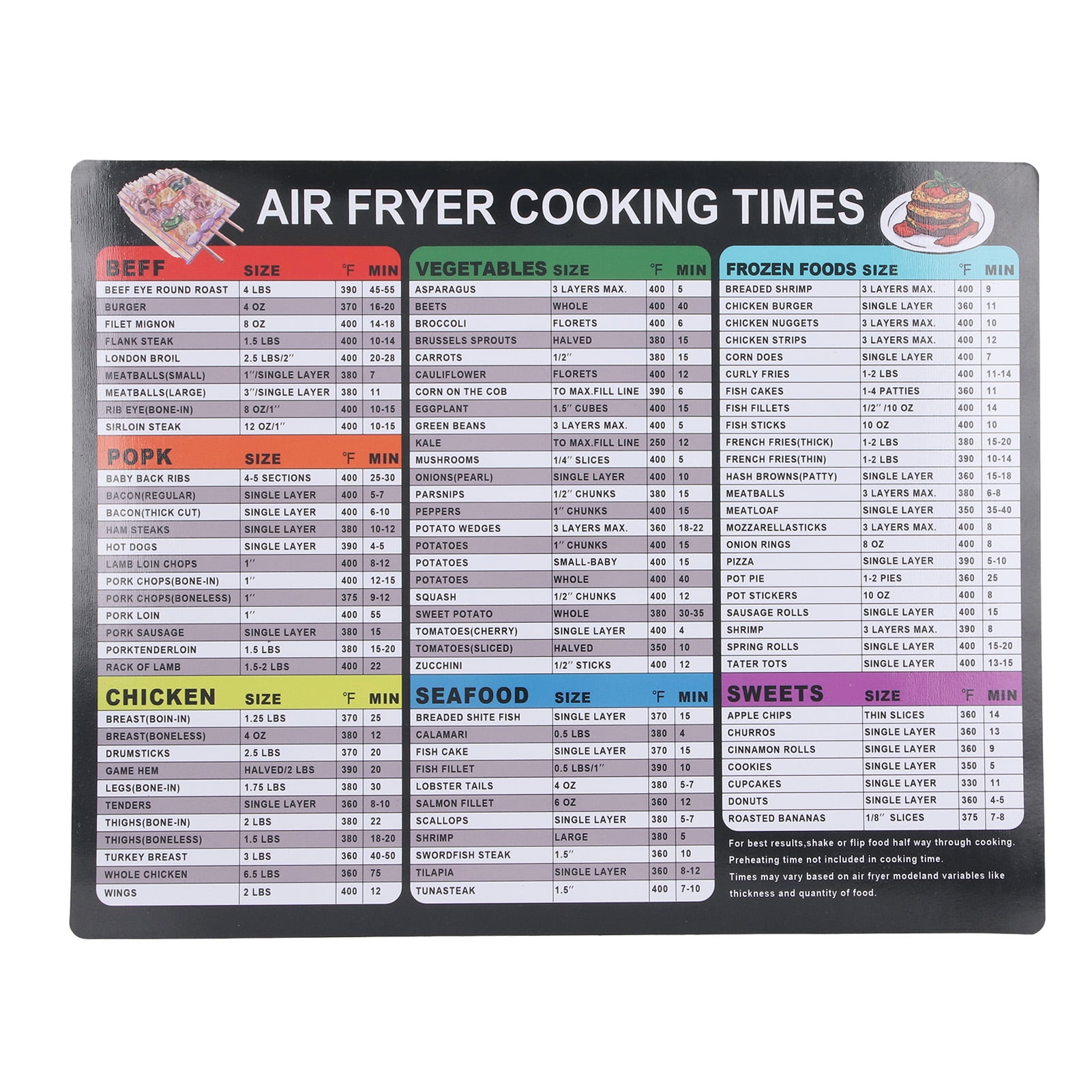 Magnetic Fryer Cheat Sheet, Easy,Read Cooking Times Temperatures ...