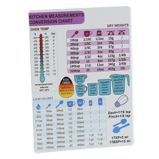 Magnetic Kitchen Conversion Chart for Cooking - Weight, Liquid, and Temperature Guide - Walmart.com