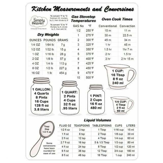 Magnetic Kitchen Measurement and Conversion Chart Refrigerator Magnet ...