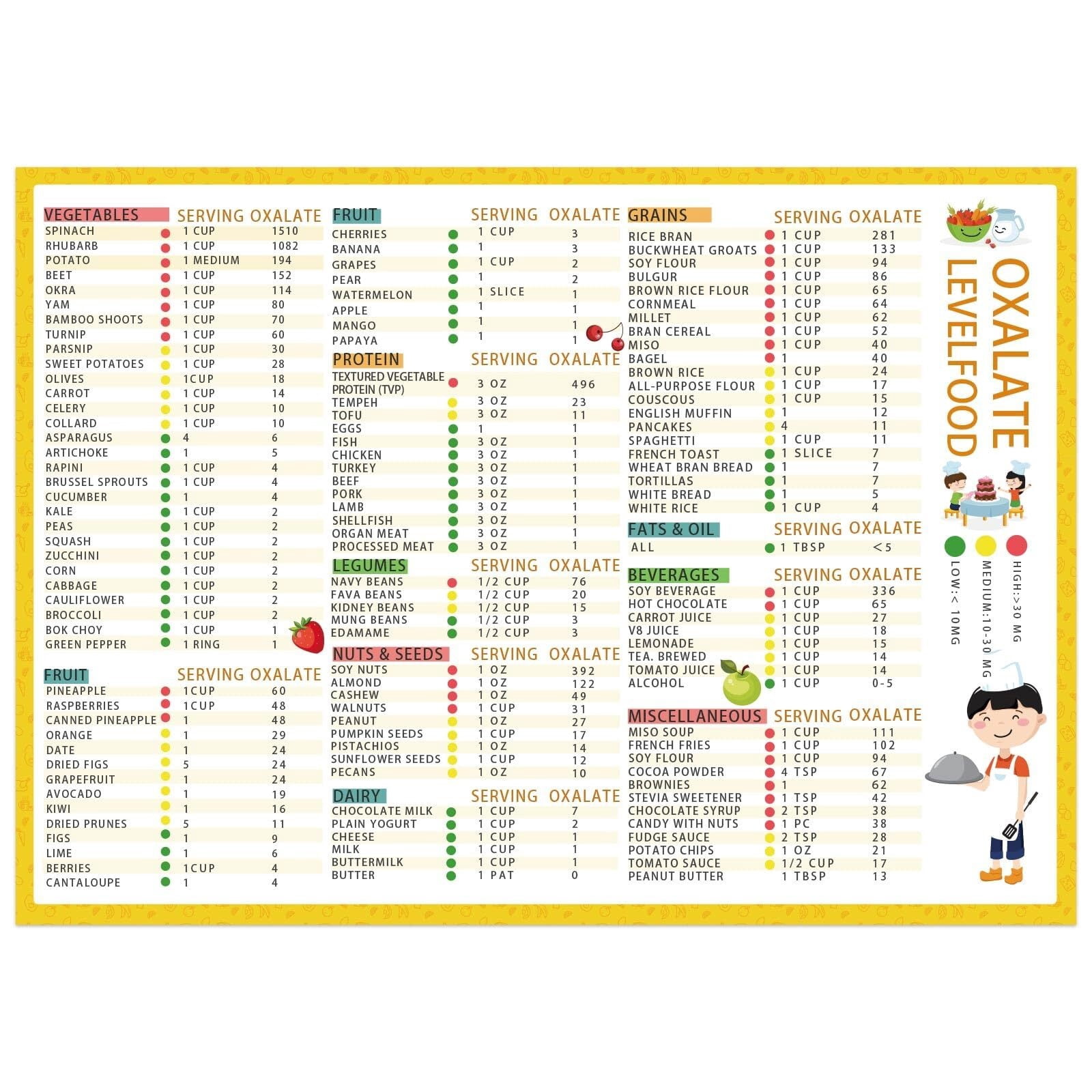 Magnetic Low Oxalate Food List Chart Kidney Friendly Food Nutrition ...