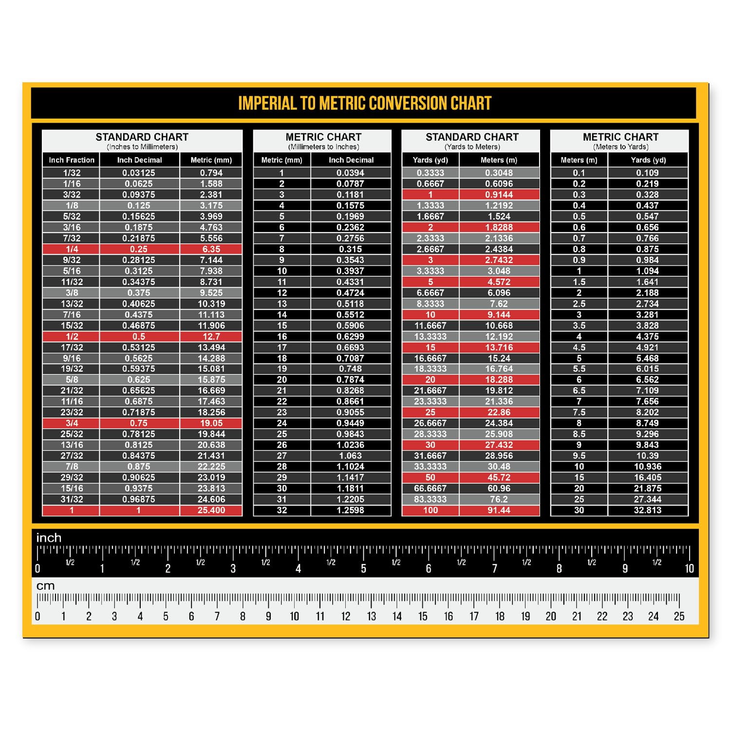 Magnetic Measurement Conversion Chart | Imperial & Metric Rulers ...