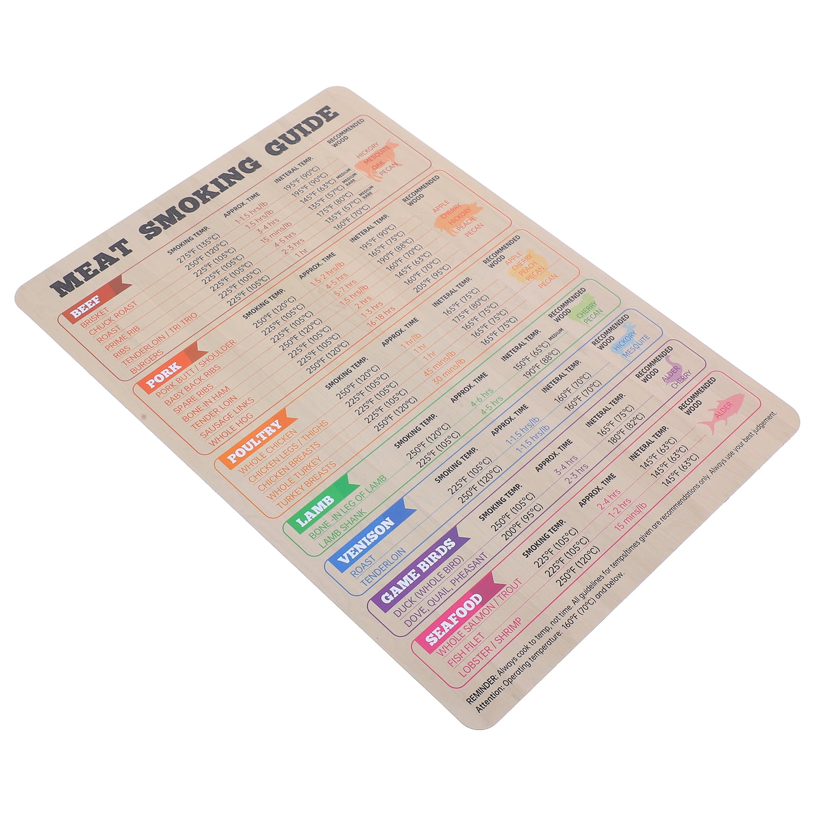 Magnetic Meat Cooking Temperature Guide BBQ Smoker Chart Smoker ...