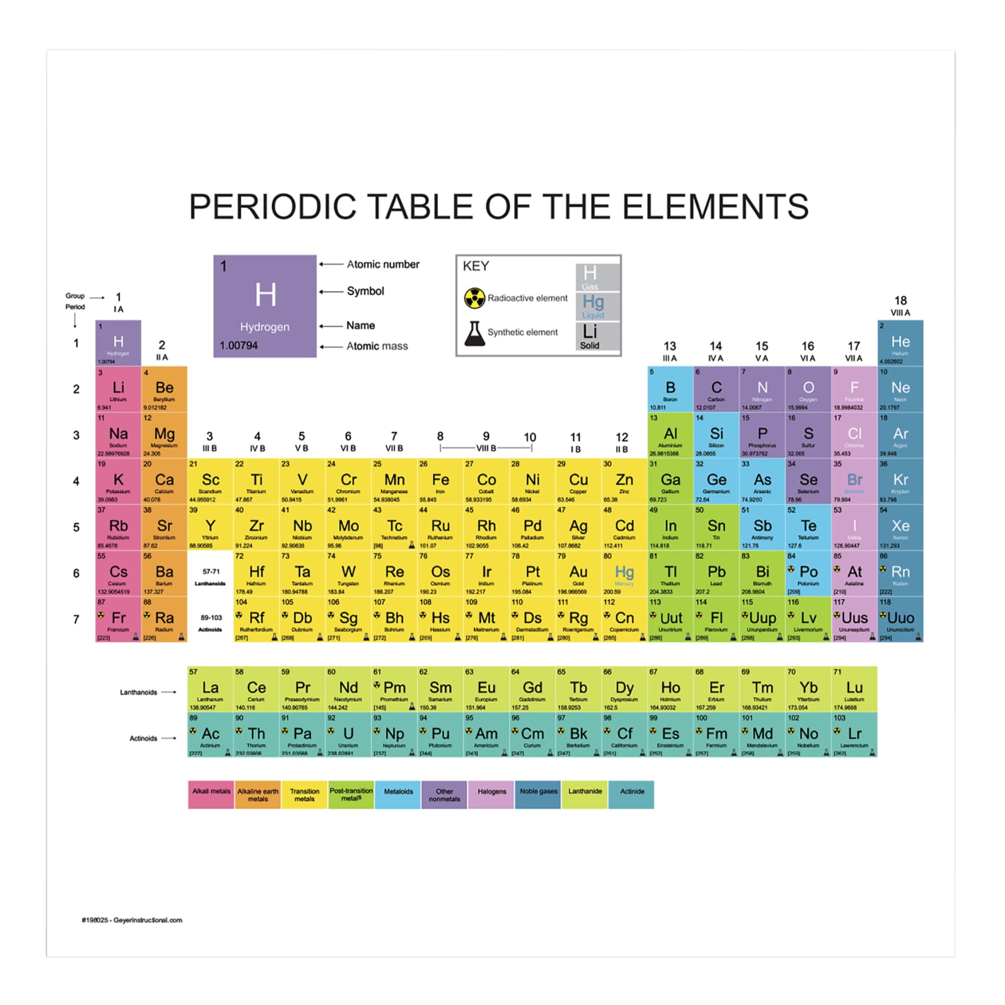 Periodic Table Magnet, Filled - Walmart.com