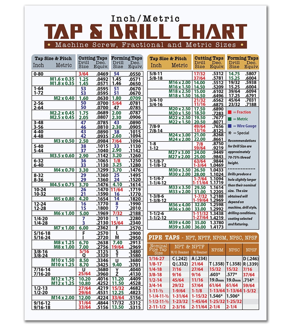 Magnetic Tap & Drill Metric Conversion Chart - 8.5"x11" Guide to Metric ...