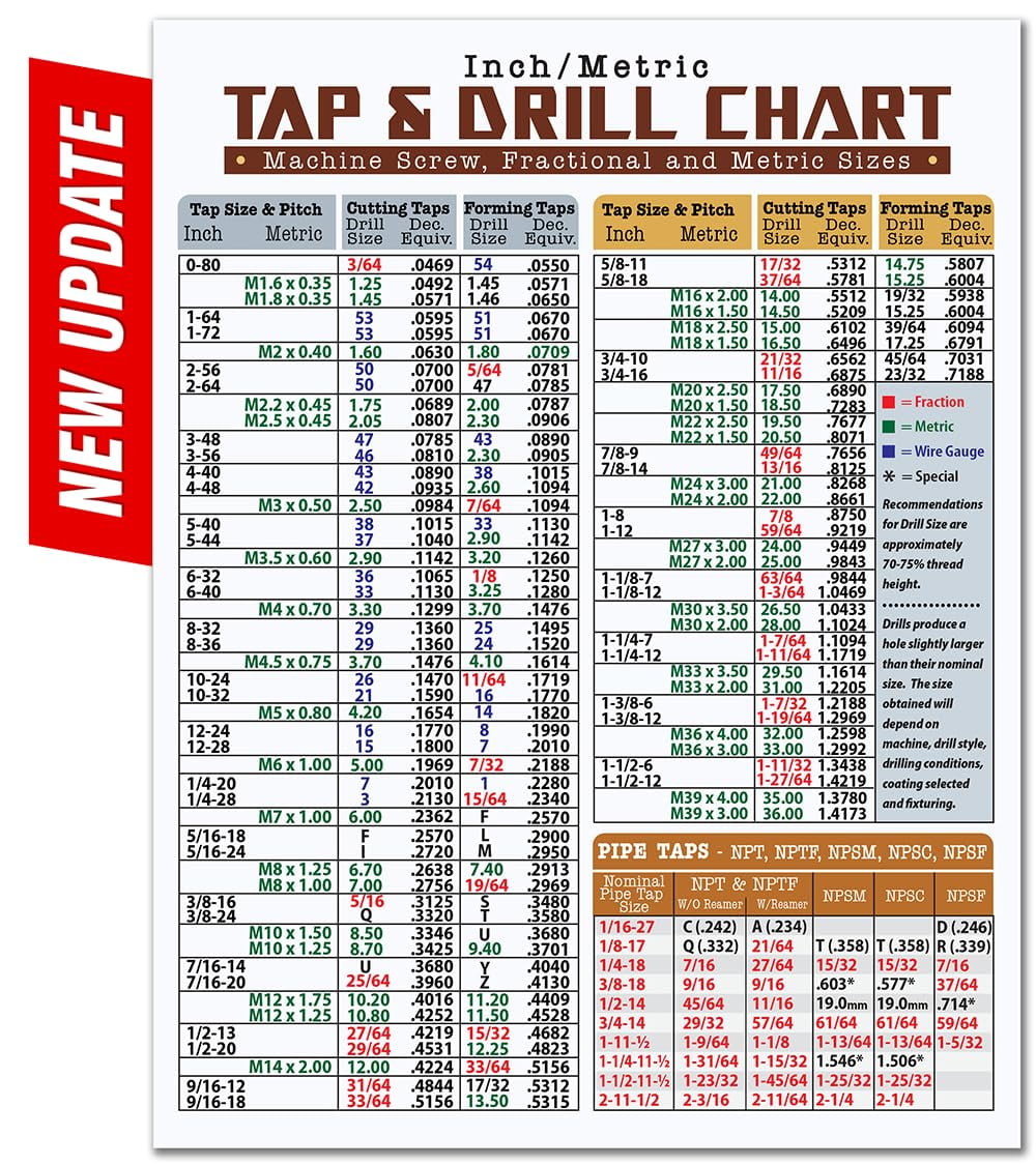 Magnetic Tap & Drill Metric Conversion Chart - 8."x11" Guide To Metric ...